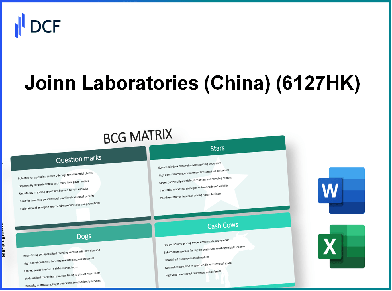 Joinn Laboratories (China) (6127HK) BCG Matrix Analysis – DCFmodeling.com