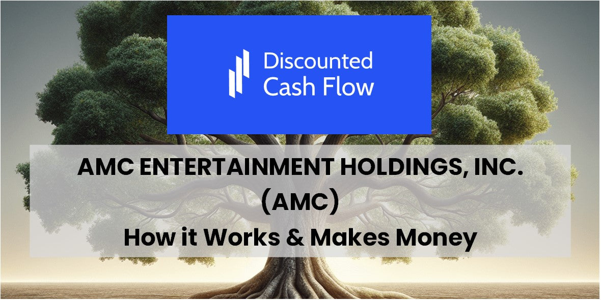 AMC Entertainment Holdings, Inc. (AMC): history, ownership, mission ...
