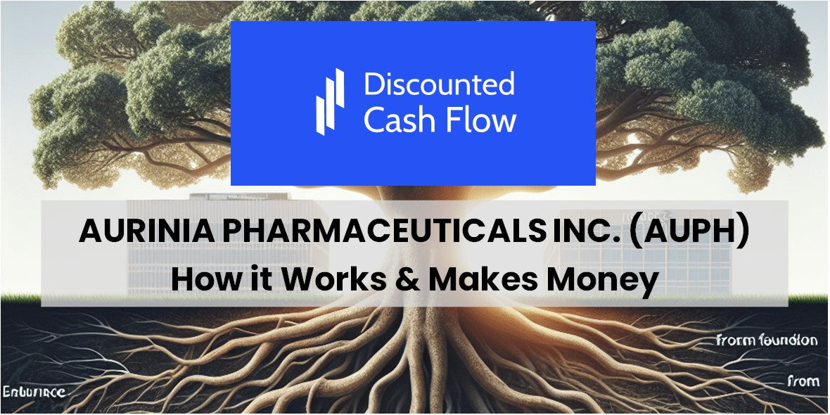 Aurinia Pharmaceuticals Inc. (AUPH): history, ownership, mission, how ...