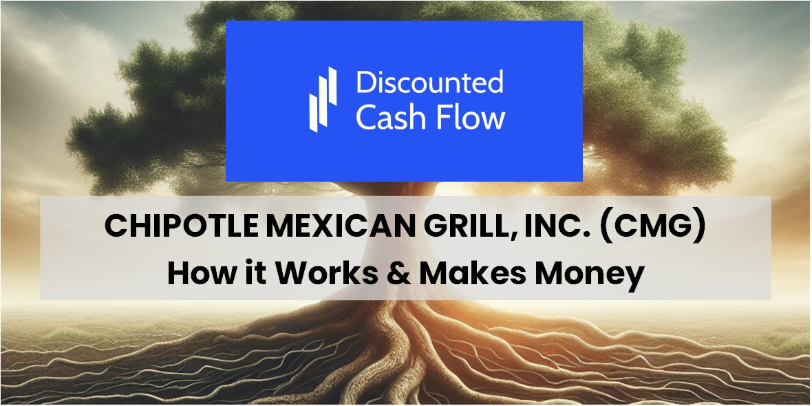 Chipotle Mexican Grill, Inc. (CMG): history, ownership, mission, how it ...