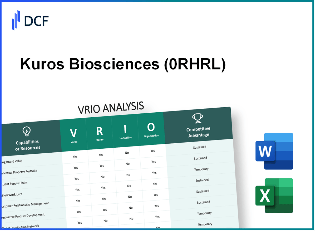 Kuros Biosciences (0RHRL) VRIO Analysis – DCFmodeling.com