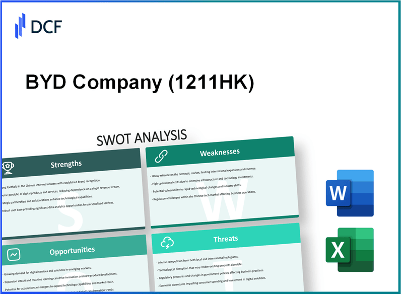 BYD Company (1211HK) SWOT Analysis – DCFmodeling.com
