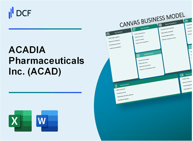 ACADIA Pharmaceuticals Inc. (ACAD): Business Model Canvas – DCF, SWOT ...