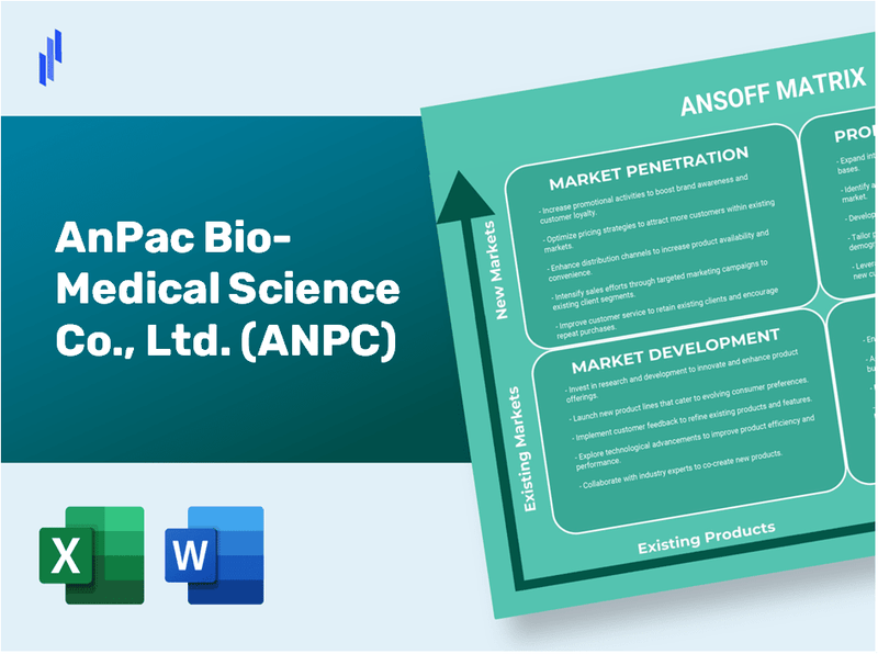 AnPac Bio-Medical Science Co., Ltd. (ANPC): ANSOFF Matrix – DCFmodeling.com