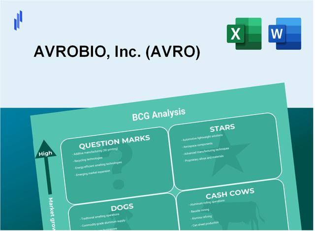 Avrobio, Inc. (Avro): BCG Matrix Analysis – DCFmodeling.com