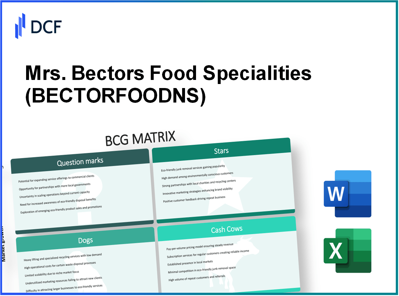 Mrs. Bectors Food Specialities (BECTORFOODNS) BCG Matrix Analysis ...
