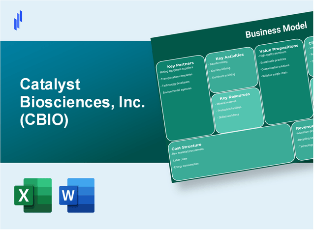 Catalyst Biosciences, Inc. (CBIO): Business Model Canvas – DCFmodeling.com