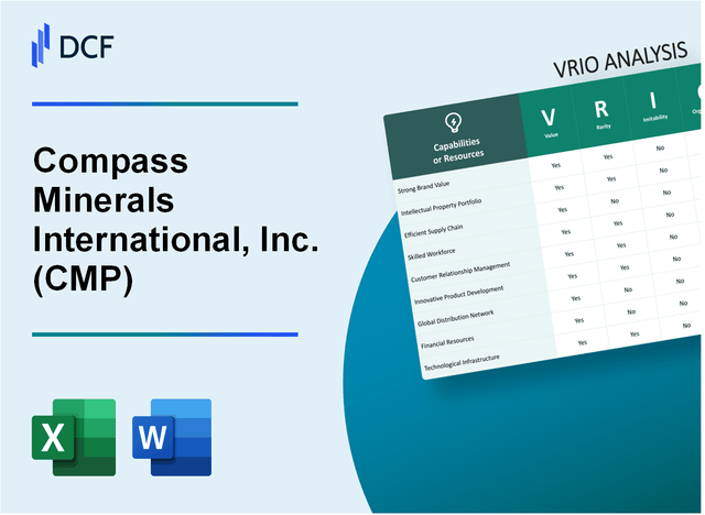 Compass Minerals International, Inc. (CMP): Análise VRIO – DCFmodeling.com