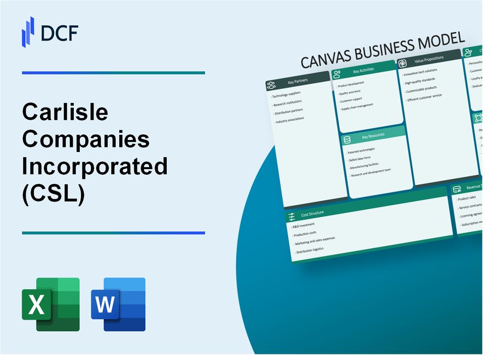 Carlisle Companies Incorporated (CSL): Business Model Canvas ...