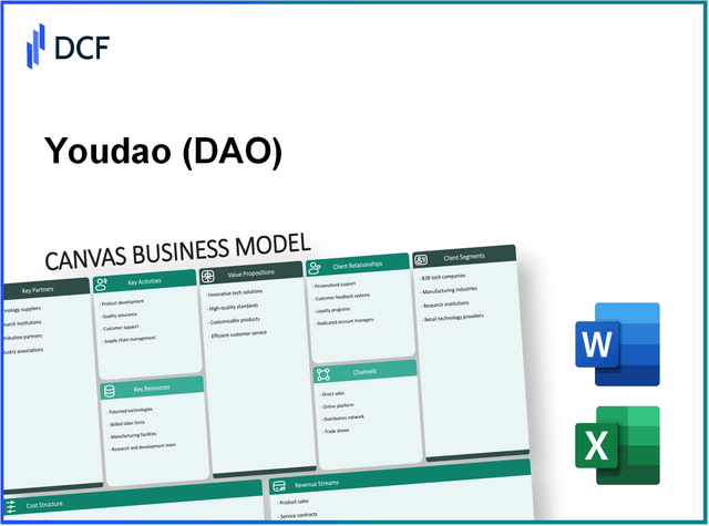 Youdao (DAO): Business Model Canvas – DCF, SWOT, CANVAS, PESTEL, BCG ...