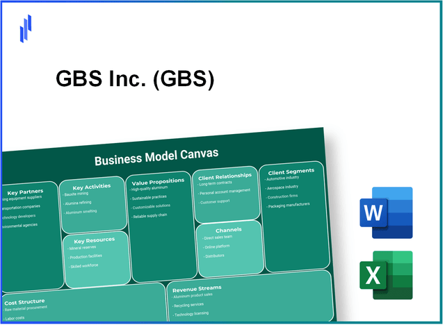 GBS Inc. (GBS): Business Model Canvas – DCF, SWOT, CANVAS, PESTEL, BCG ...