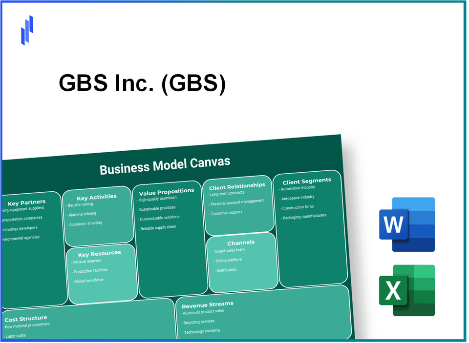 GBS Inc. (GBS): Business Model Canvas – DCF, SWOT, CANVAS, PESTEL, BCG ...
