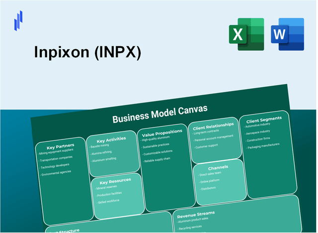 INPIXON (INPX): Canvas de modelo de negócios – DCFmodeling.com