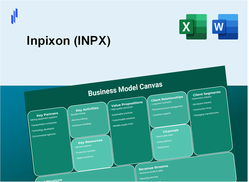 Inpixon (INPX): Business Model Canvas – DCFmodeling.com