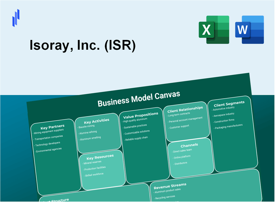 Isoray, Inc. (ISR): Business Model Canvas – DCFmodeling.com