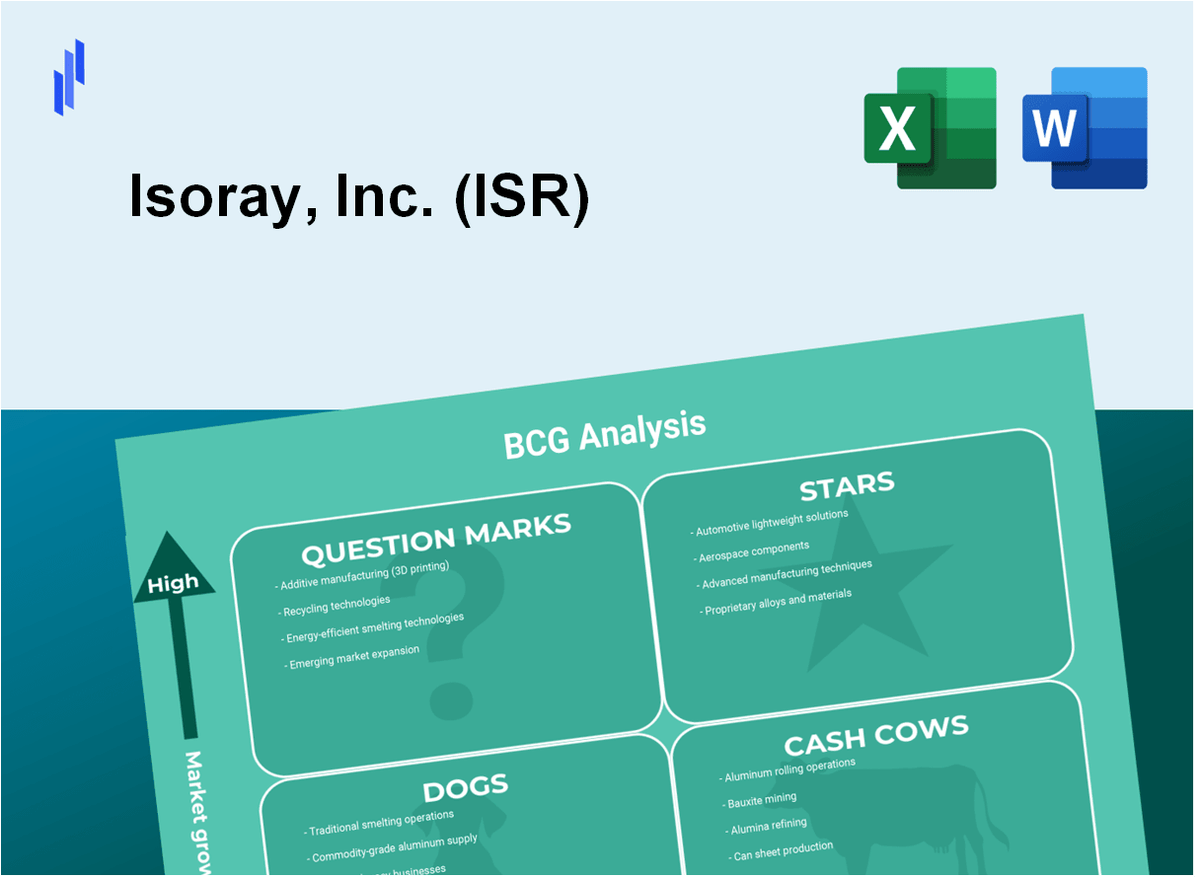 Isoray, Inc. (Isr): BCG Matrix Analysis – DCFmodeling.com
