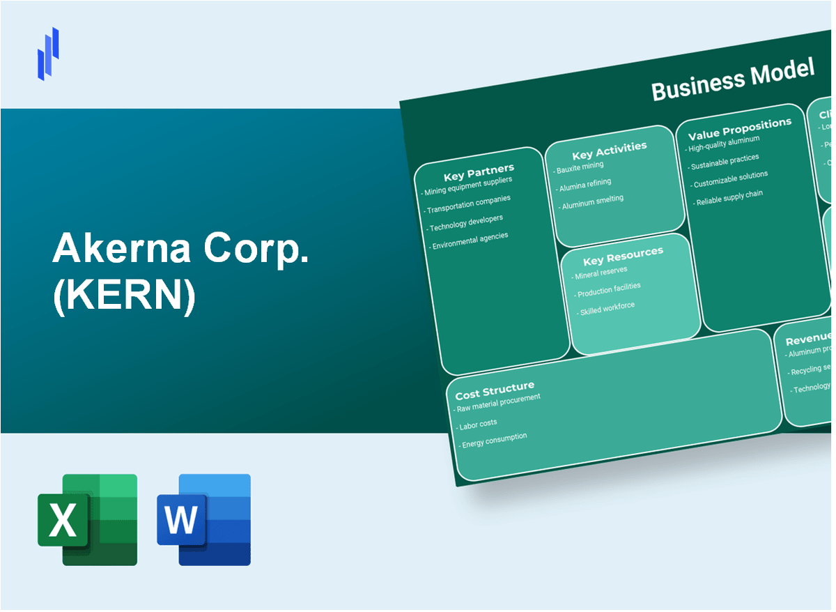 Akerna Corp. (KERN): Business Model Canvas – DCFmodeling.com