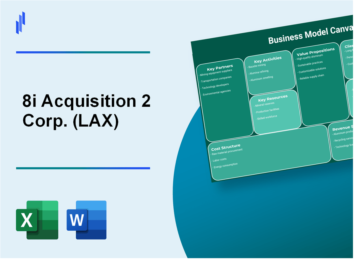 8i Acquisition 2 Corp. (LAX): Business Model Canvas – DCFmodeling.com