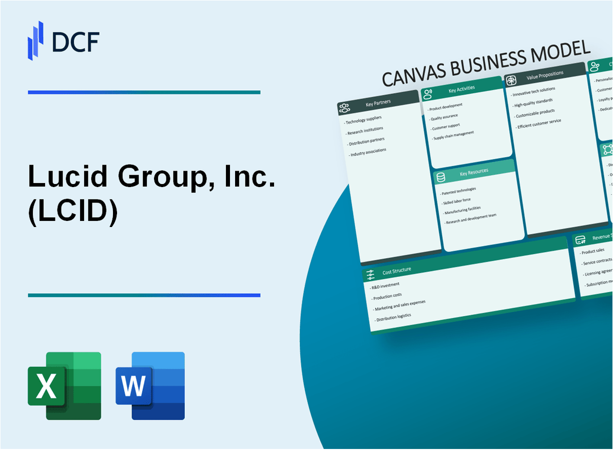 Lucid Group, Inc. (LCID): Business Model Canvas – DCFmodeling.com