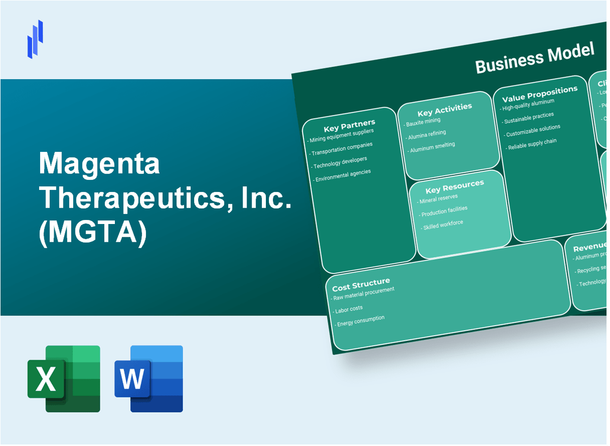 Magenta Therapeutics, Inc. (MGTA): Business Model Canvas – DCFmodeling.com