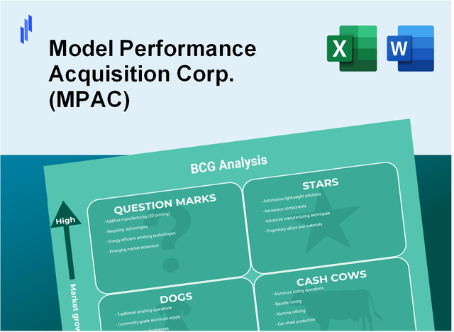 Model Performance Acquisition Corp. (Mpac): BCG Matrix Analysis ...