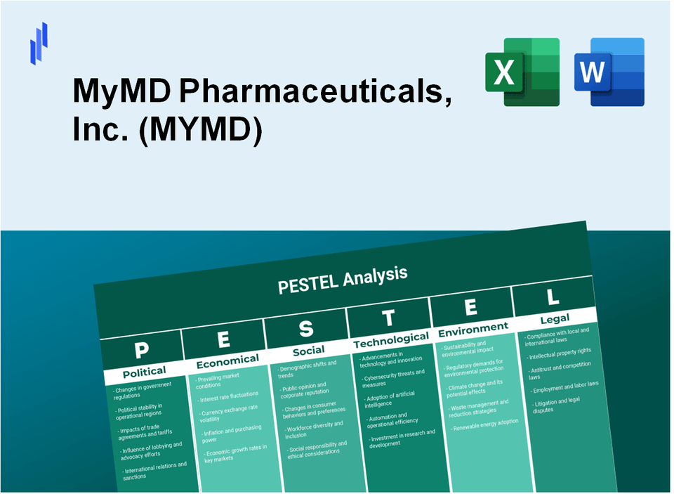 Mymd Pharmaceuticals, Inc. (Mymd): Pestel Analysis – DCFmodeling.com