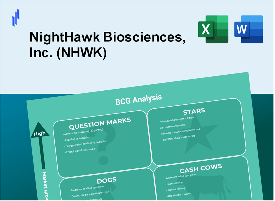 NightHawk Biosciences, Inc. (NHWK) BCG Matrix Analysis – DCF, SWOT ...