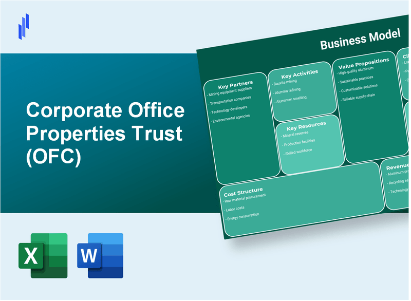 Corporate Office Properties Trust (OFC): Business Model Canvas ...