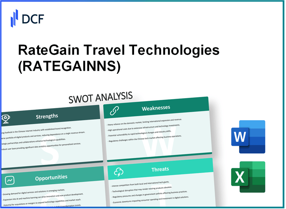 RateGain Travel Technologies (RATEGAINNS) SWOT Analysis – DCFmodeling.com