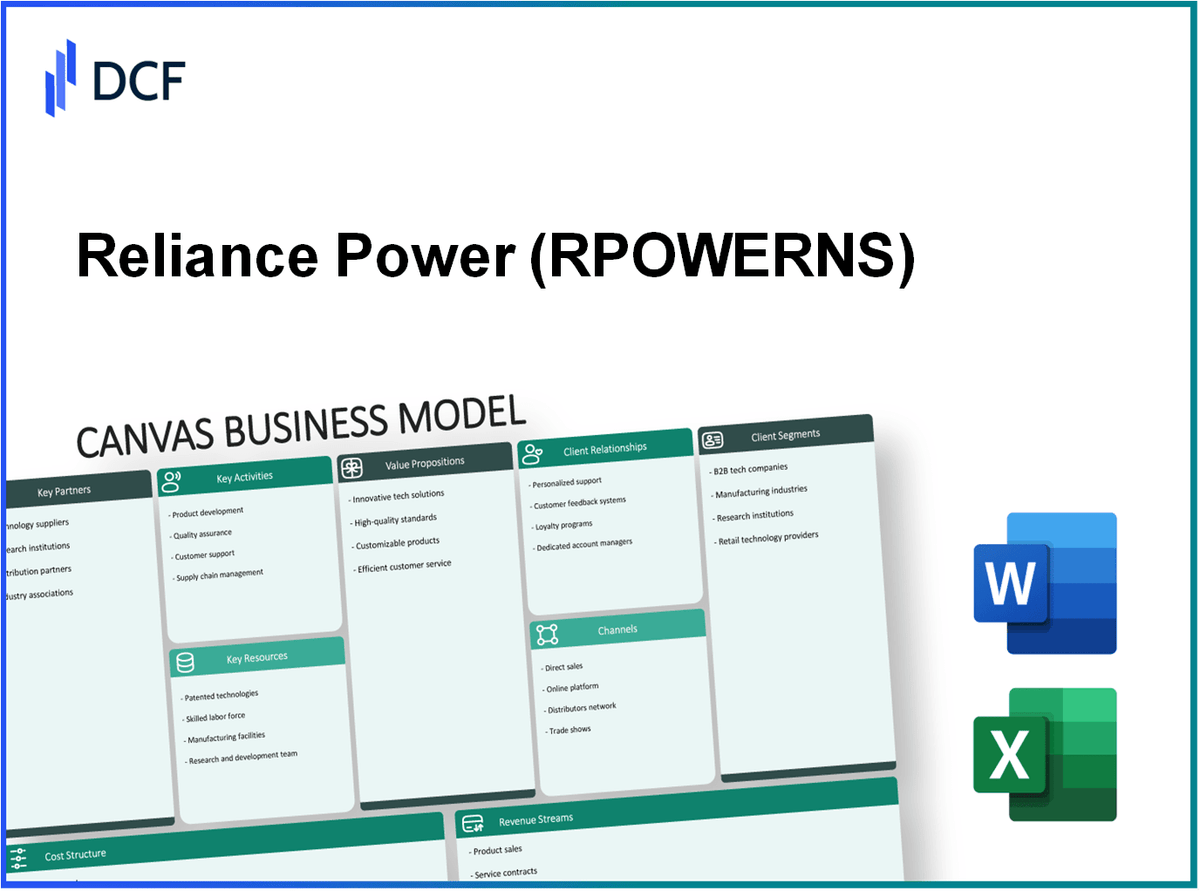 Reliance Power (RPOWERNS): Business Model Canvas – DCFmodeling.com