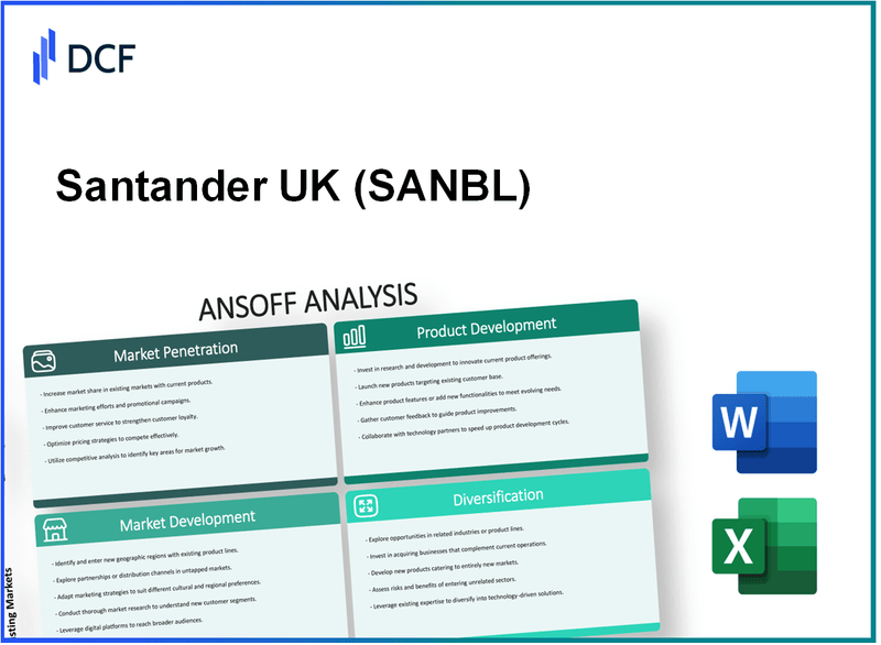 Santander UK plc ANSOFF Matrix Analysis – DCFmodeling.com