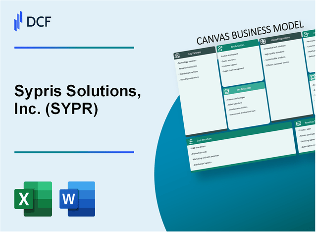 Sypris Solutions, Inc. (SYPR): Business Model Canvas – DCFmodeling.com