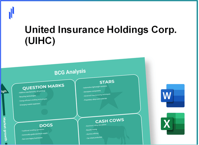 United Insurance Holdings Corp. (Uihc): BCG Matrix Analysis ...