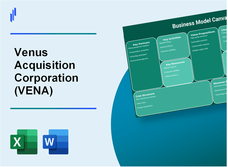 Venus Acquisition Corporation (VENA): Business Model Canvas – DCF, SWOT ...