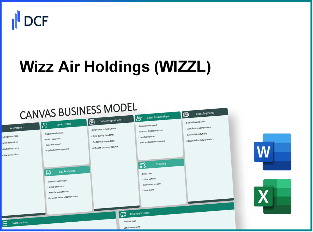 Wizz Air Holdings (WIZZL): Business Model Canvas – DCFmodeling.com