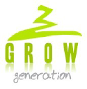 GrowGeneration Corp. (GRWG): Empresa Profile – DCFmodeling.com