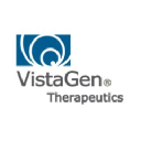 VistaGen Therapeutics, Inc. (VTGN): Company Profile – DCFmodeling.com